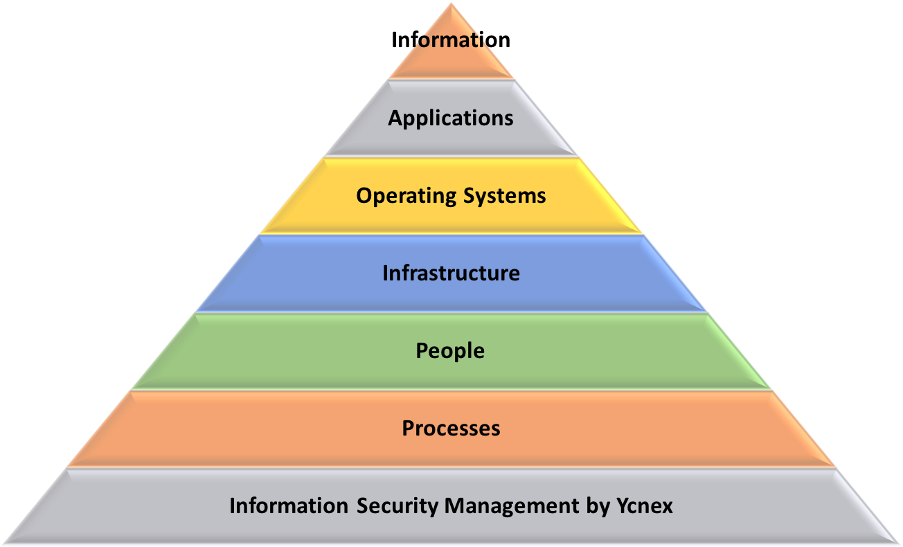 Security Management – Armor Technology Solutions