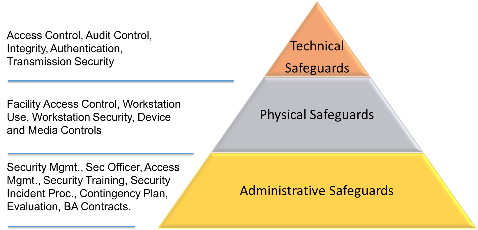 Healthcare Security Solutions – Armor Technology Solutions